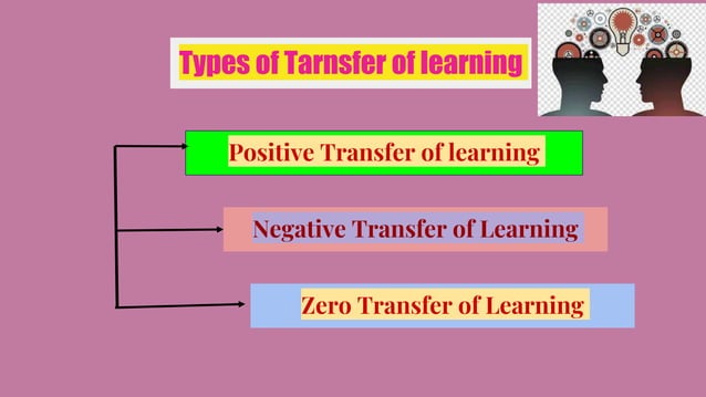 Transfer of learning - – types of transfer – teaching for positive ...