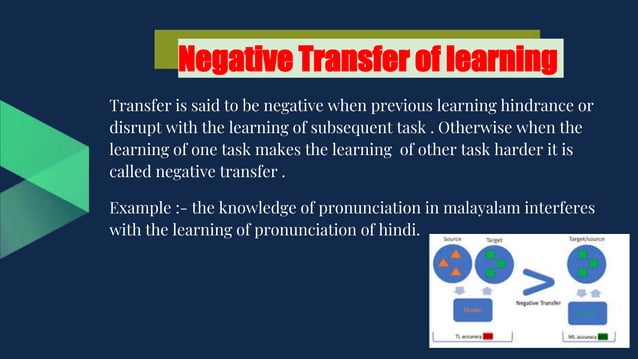 Transfer of learning - – types of transfer – teaching for positive ...