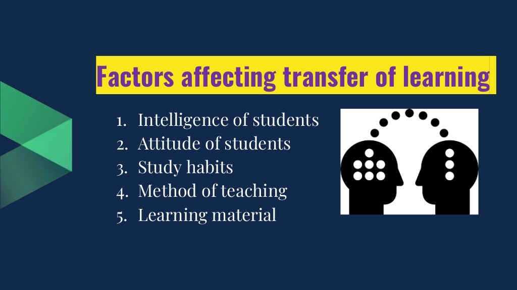 Transfer of learning - – types of transfer – teaching for positive tr…
