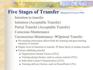 Transfer of Learning: Concepts, Process and Principles | PPT ...