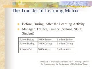 Transfer of Learning: Concepts, Process and Principles | PPT