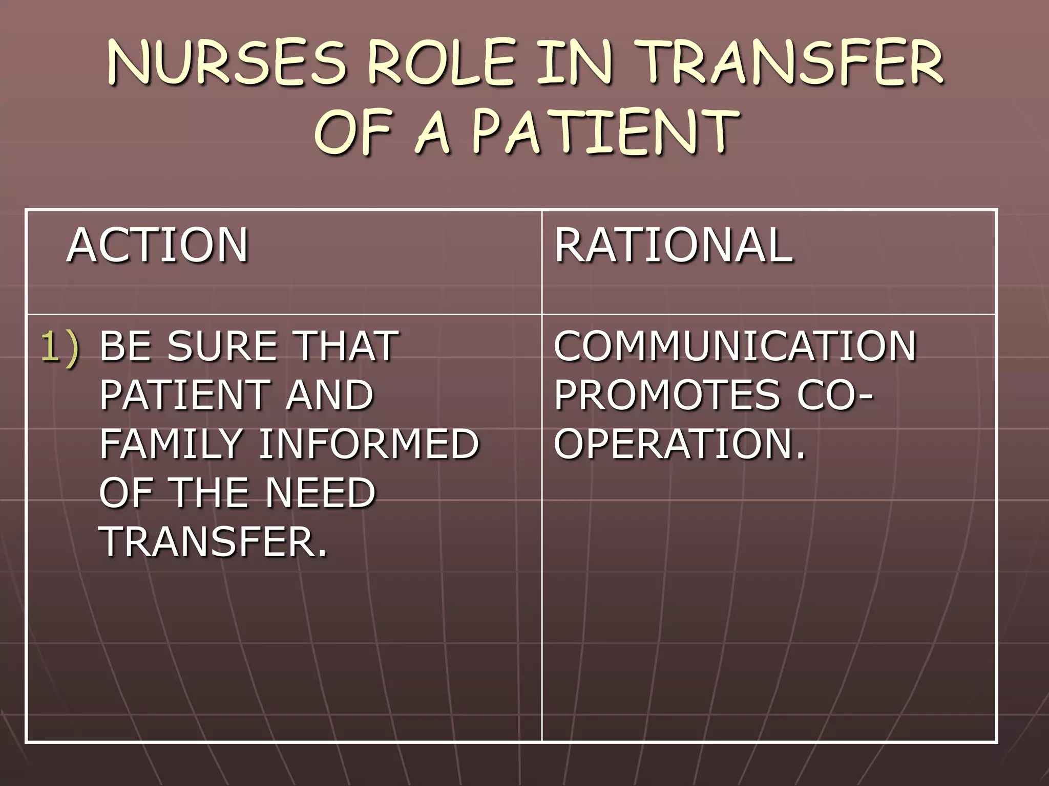 Transfer of patient | PPSX