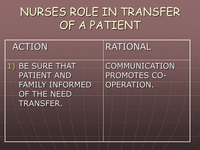 Transfer of patient | PPSX