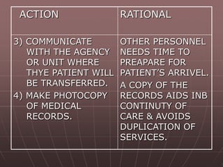 Transfer of patient | PPSX