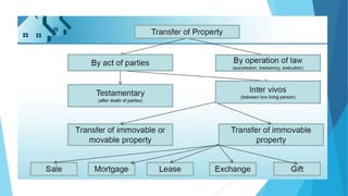 Transfer of property act, 1882 | PPTX
