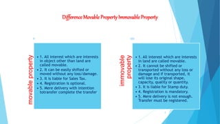 Transfer of property act, 1882 | PPTX