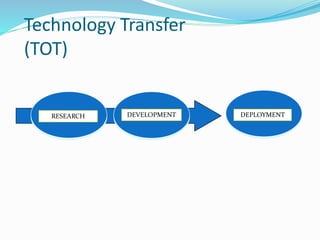 Transfer of technology | PPTX