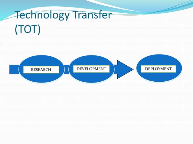 Transfer of technology | PPTX
