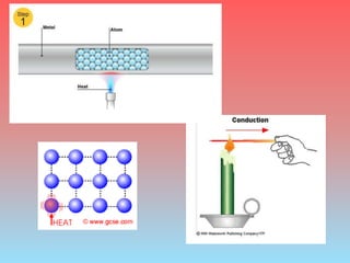 TRANSFER OF THERMAL ENERGY.pptx