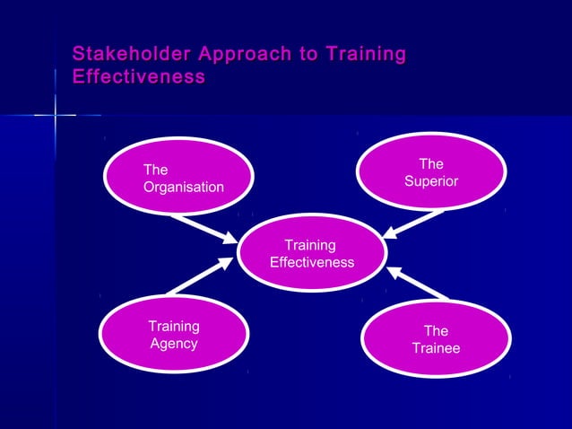 Transfer of training | PPT