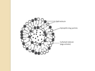 Transferosomes | PPTX