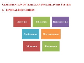 TRANSFEROSOMES A NOVEL DRUG DELIVERY SYSTEM | PPTX