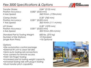 Transfer press automation | PPT