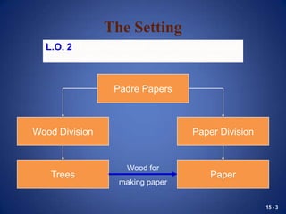Transfer pricing | PPSX