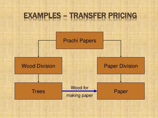 Transfer pricing