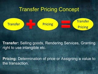 Transfer pricing | PPT