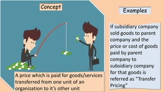 Transfer Pricing | PPTX