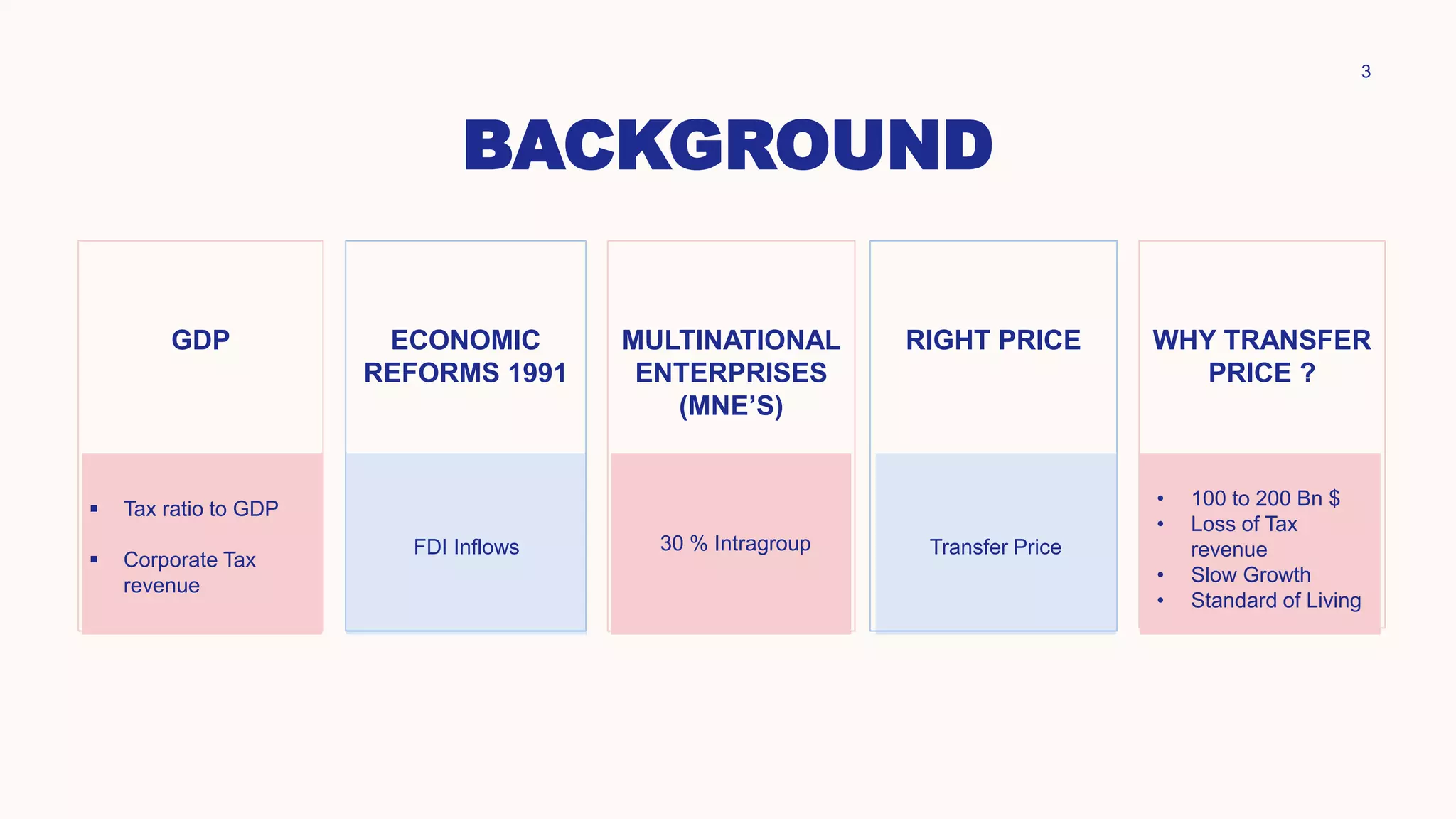 Transfer Pricing.pptx