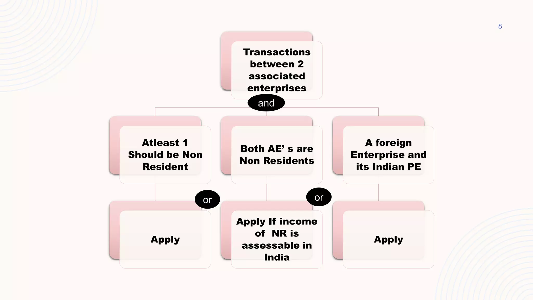 Transfer Pricing.pptx