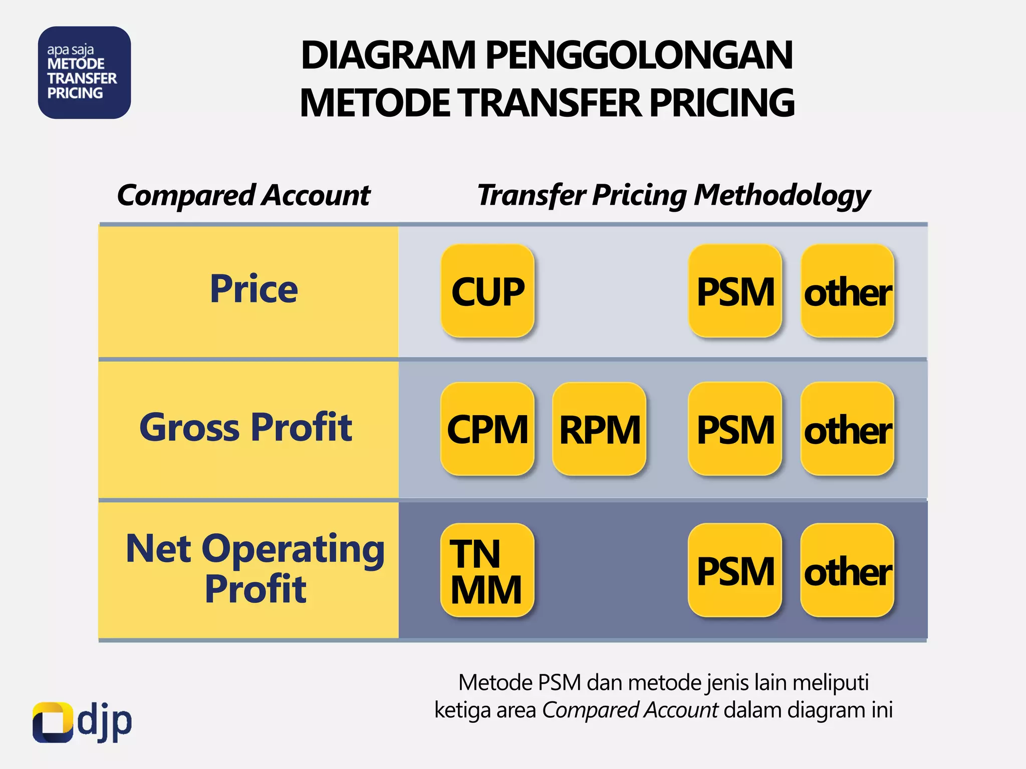 Transfer Pricing.pdf