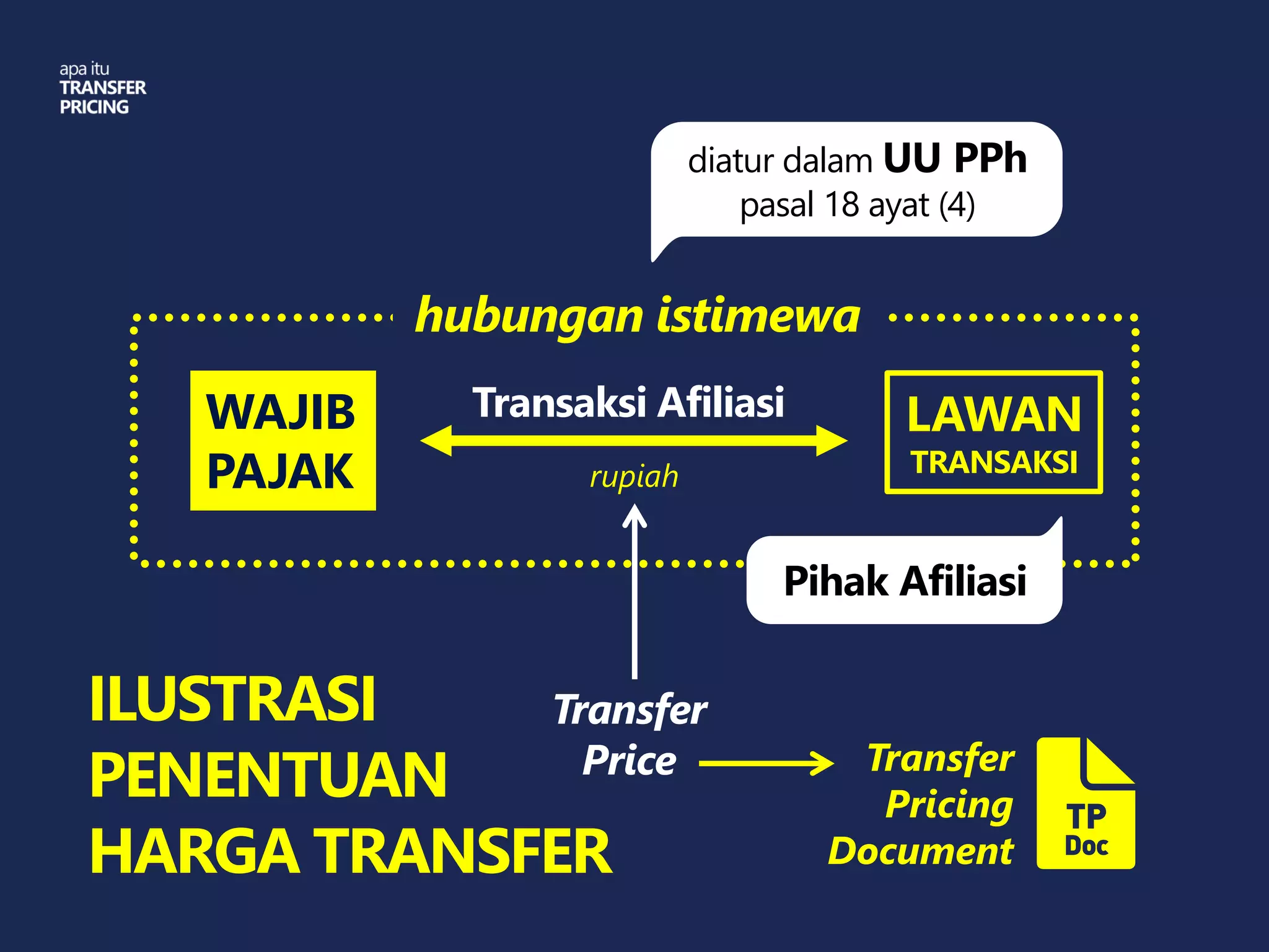 Transfer Pricing.pdf
