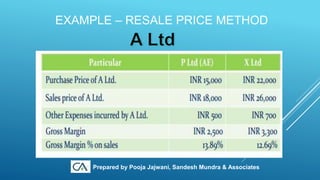 Transfer pricing a bird's eye view | PPTX | Business Accounting ...