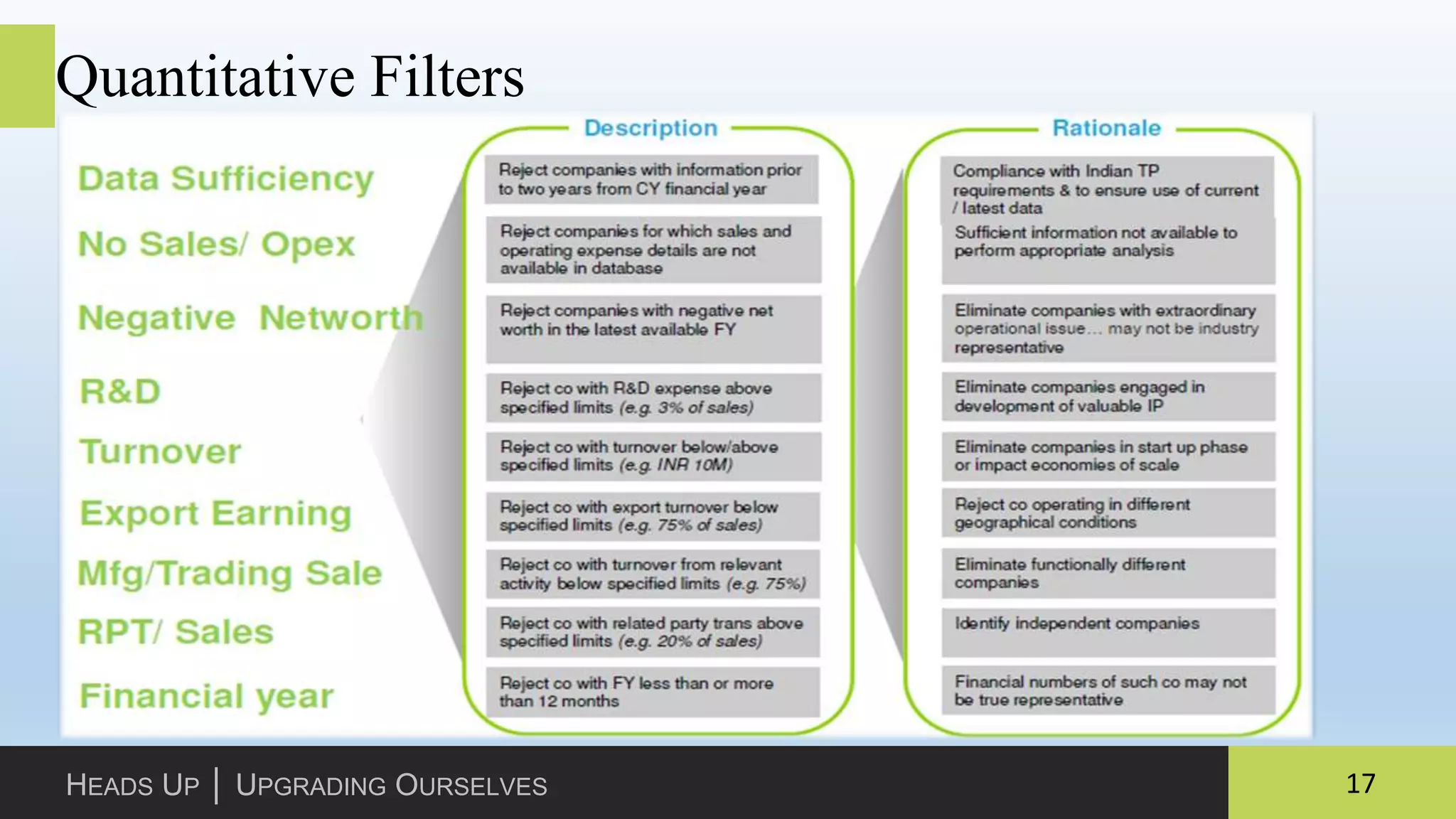 Transfer pricing basics | PPSX