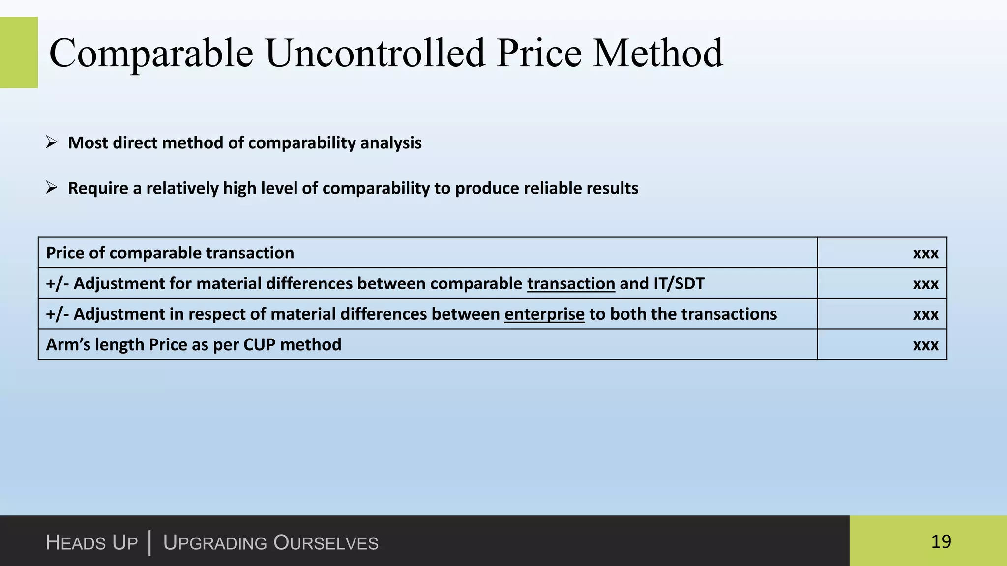 Transfer pricing basics | PPSX