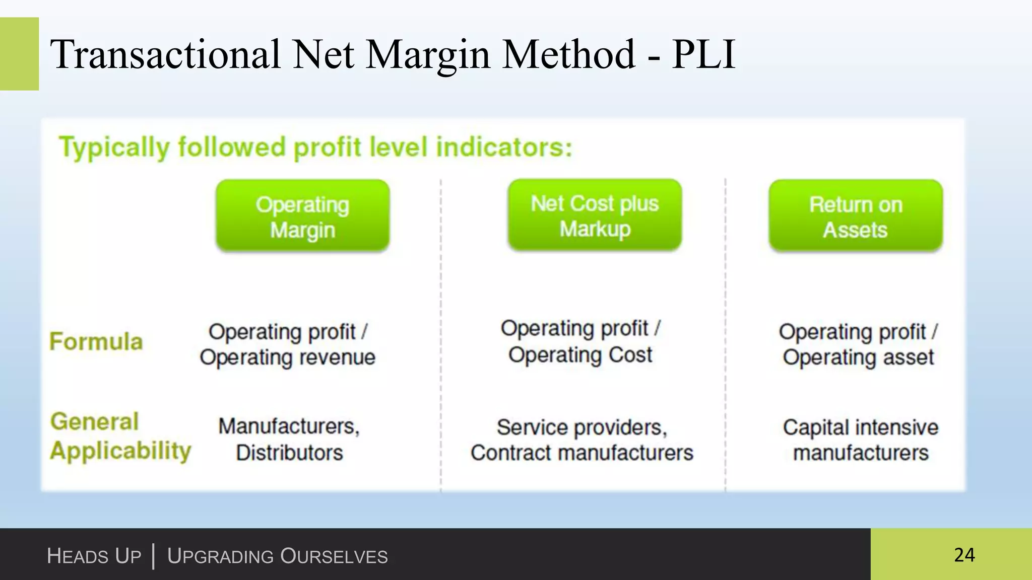 Transfer pricing basics | PPSX