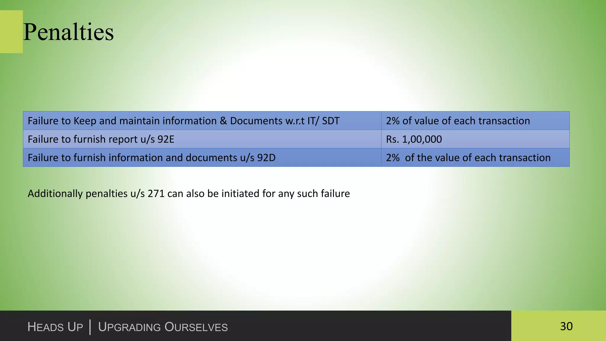 Transfer pricing basics | PPSX