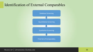 Transfer pricing basics | PPSX