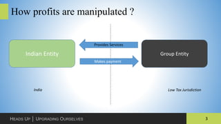 Transfer pricing basics | PPSX