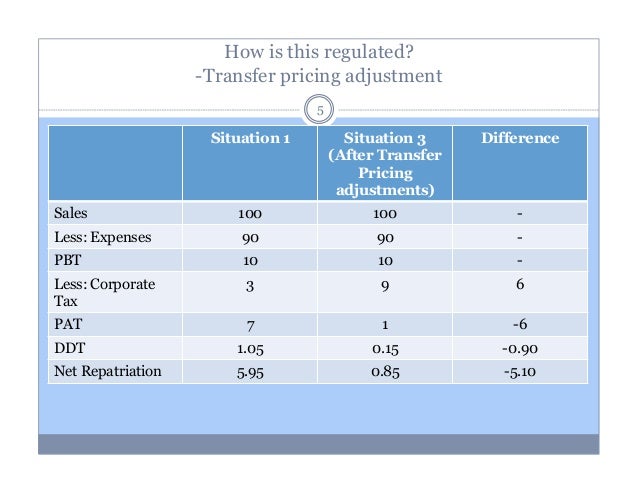 Transfer pricing concept and practice