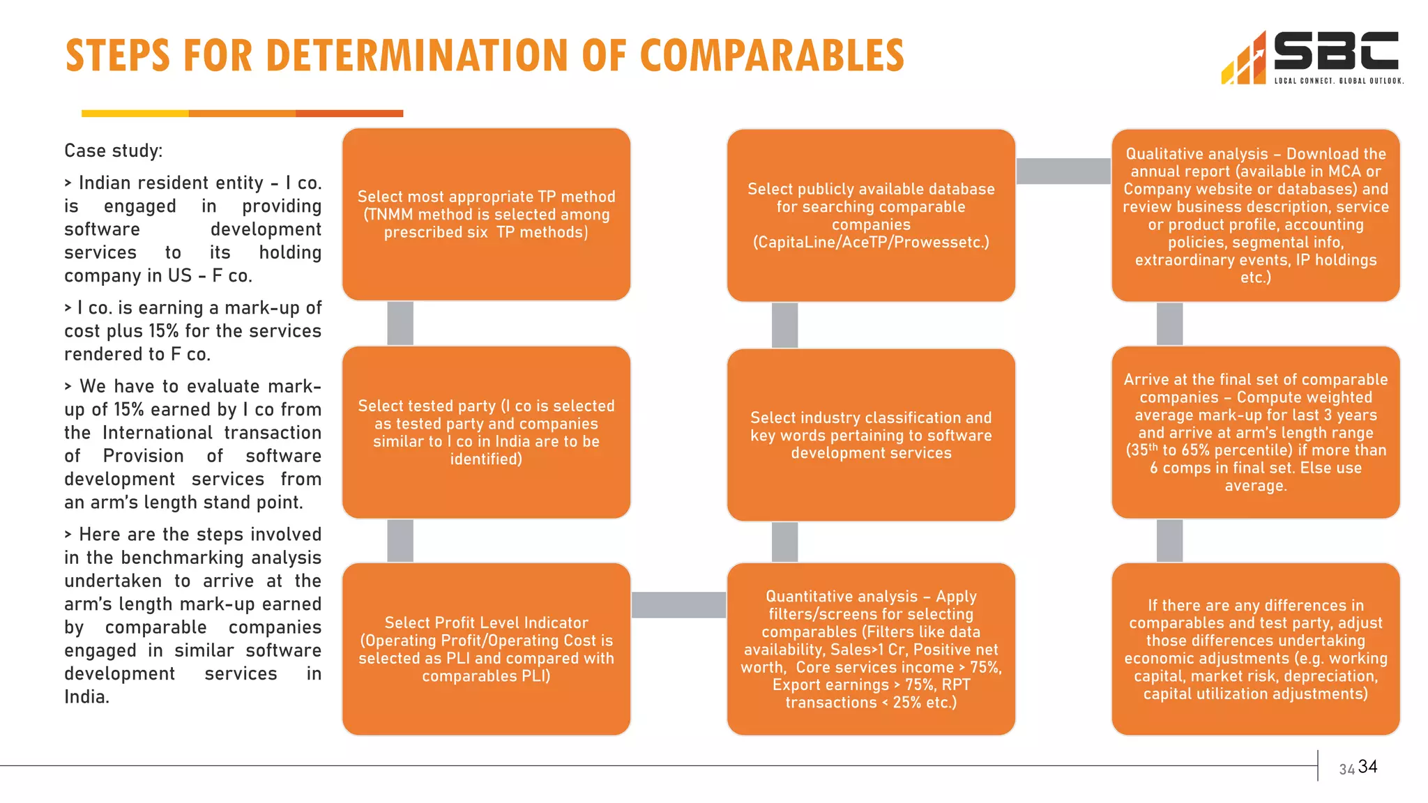 Transfer Pricing - Indian Transfer Pricing Landscape.pdf