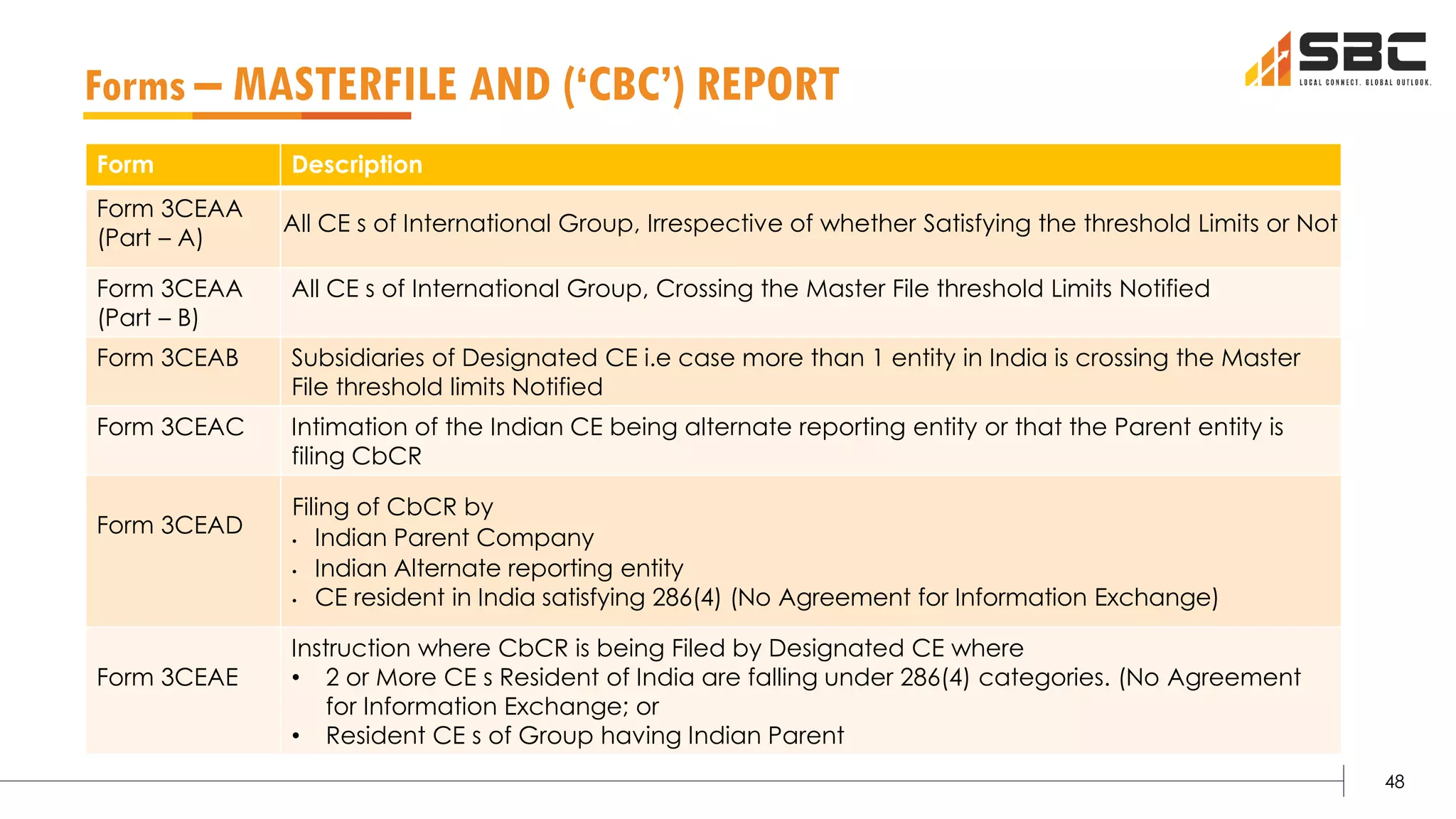 Transfer Pricing - Indian Transfer Pricing Landscape.pdf