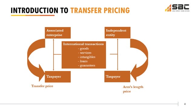 Transfer Pricing - Indian Transfer Pricing Landscape.pdf | Business Accounting & Finance | Business