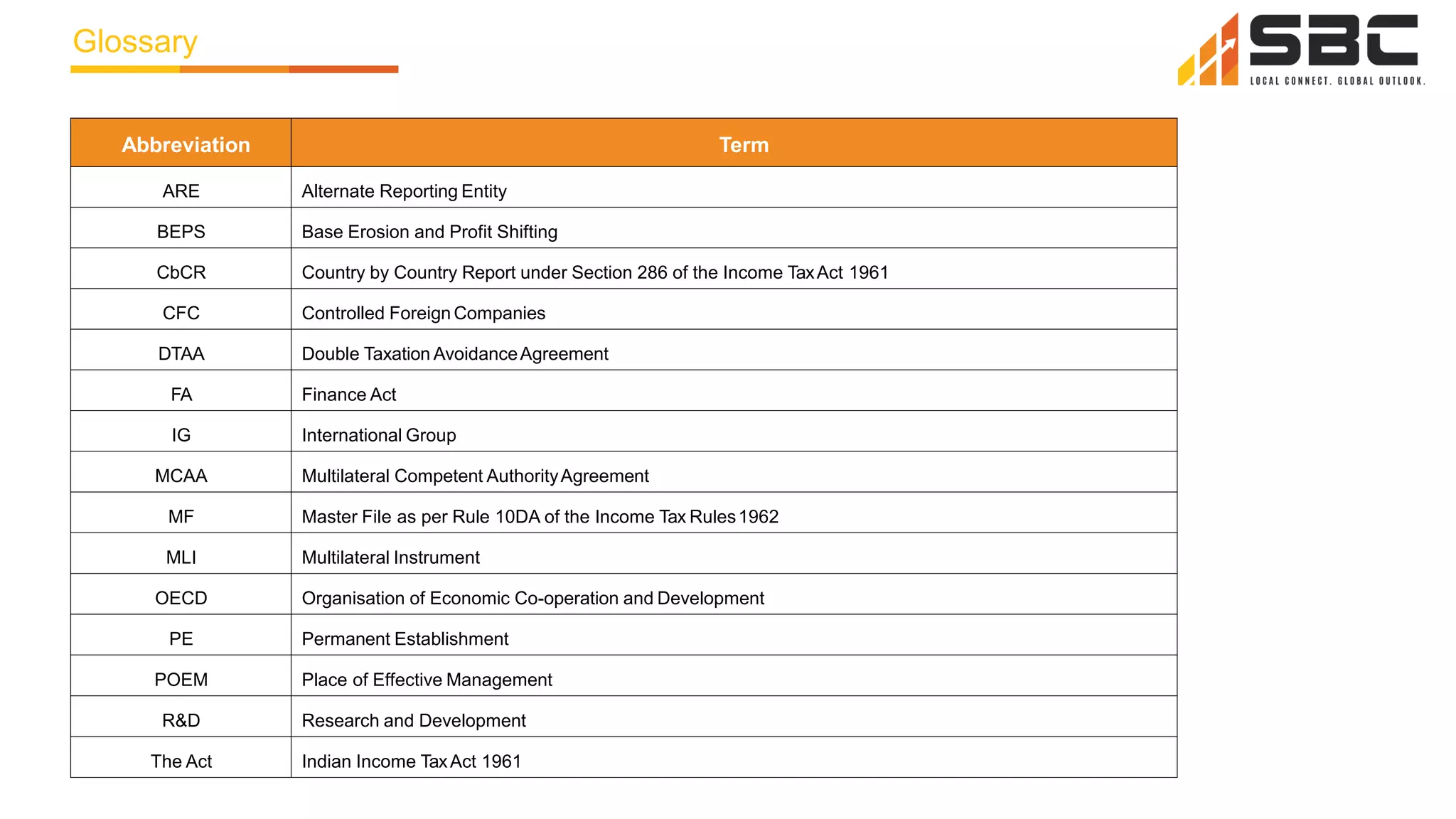 Transfer Pricing - Overview of Master File and CbCR Reporting in India.pdf