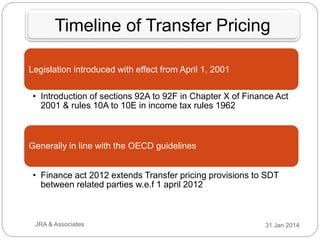 Transfer Pricing | PPTX