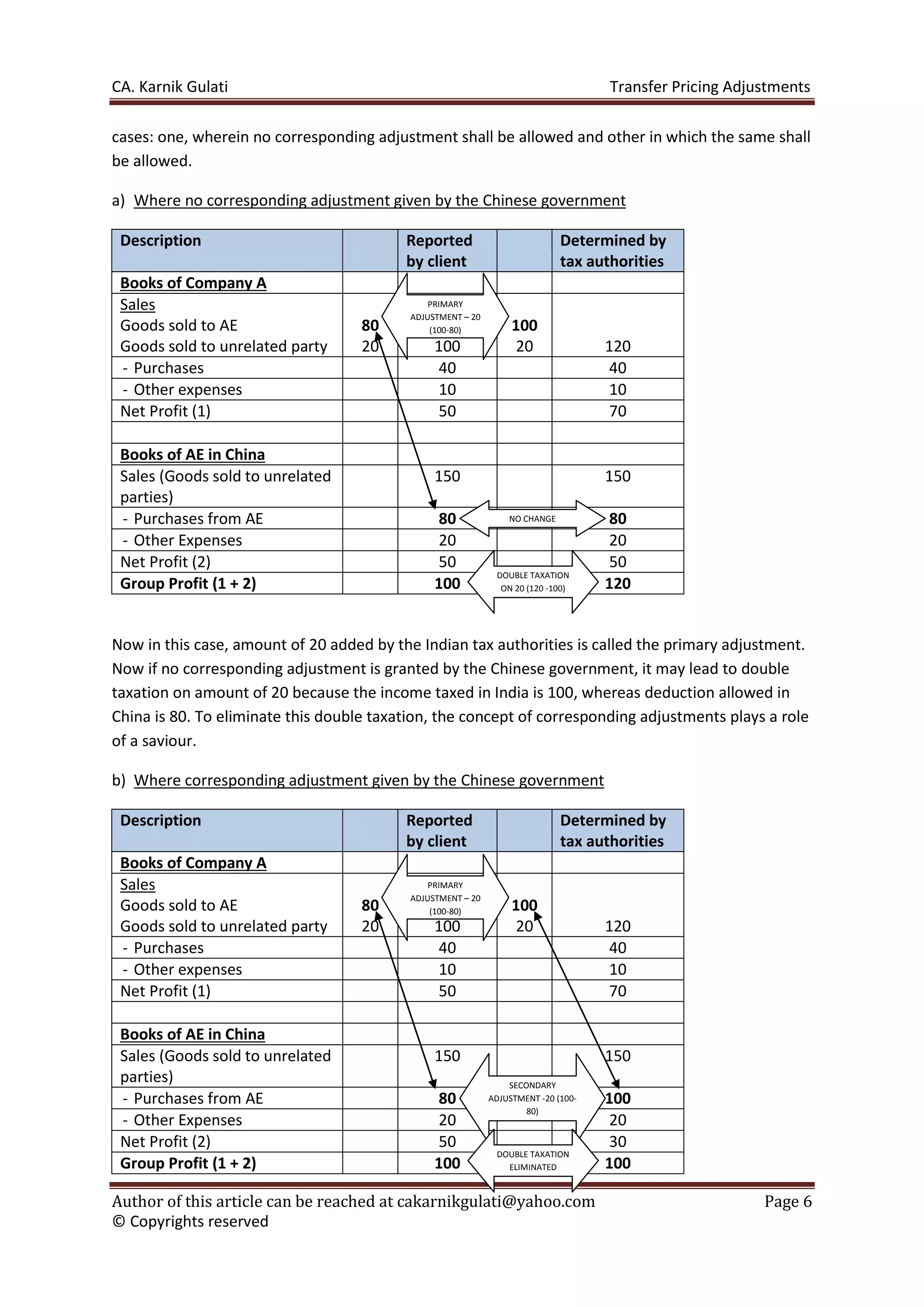 Transfer pricing adjustments | PDF