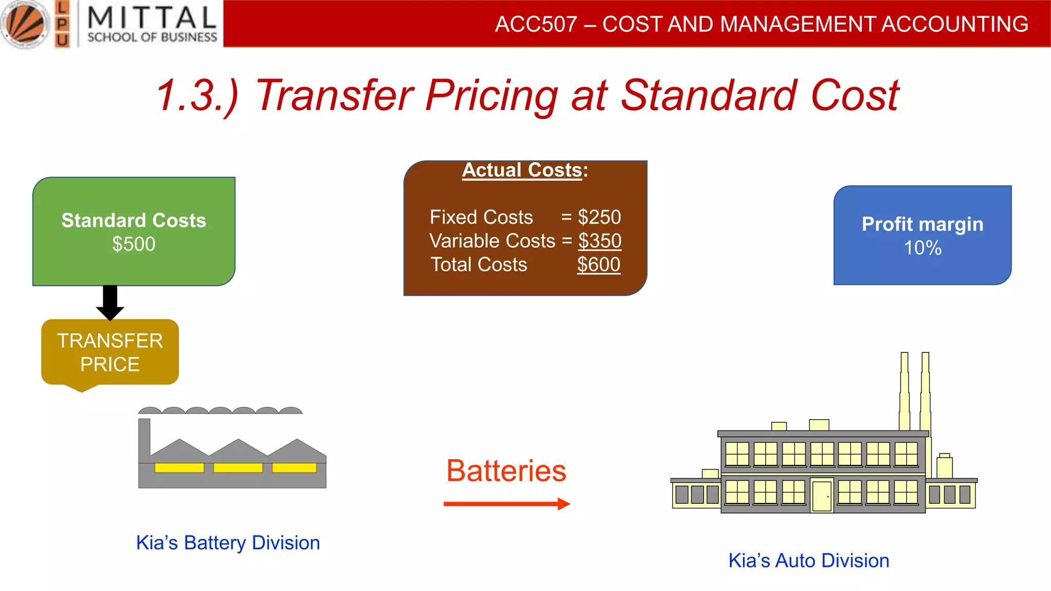Transfer Pricing and its methods copy.pptx