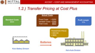 Transfer Pricing and its methods copy.pptx