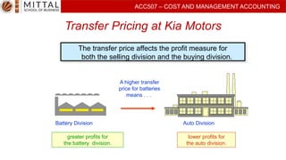 Transfer Pricing and its methods copy.pptx