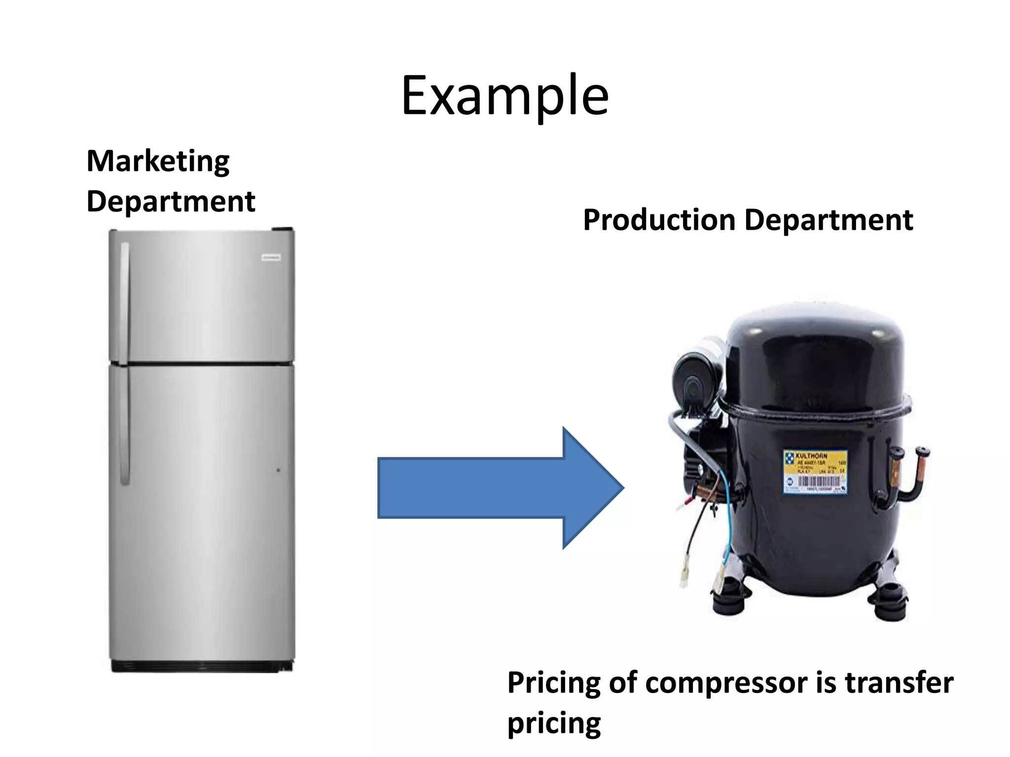 Transfer and peak load pricing technique | PPTX