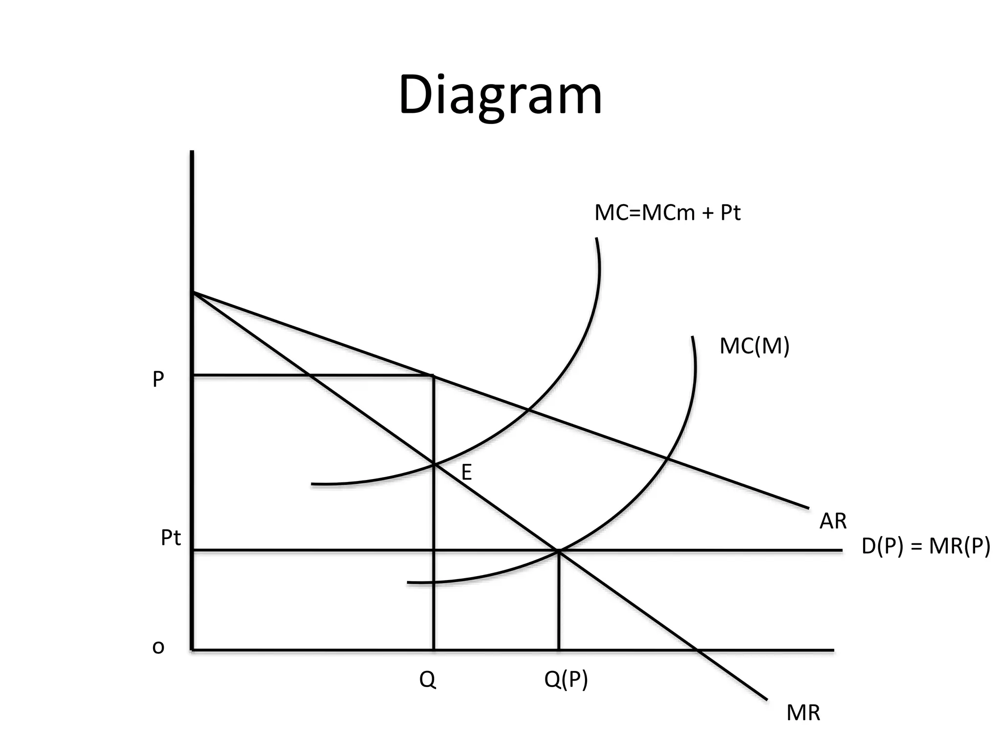 Transfer and peak load pricing technique | PPTX