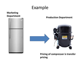 Transfer and peak load pricing technique | PPTX
