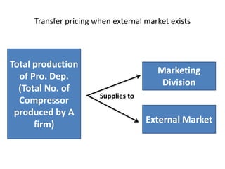 Transfer and peak load pricing technique | PPTX