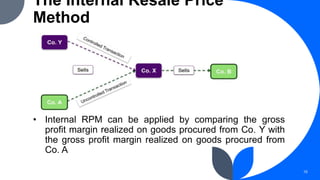 Transfer Pricing final.pptx