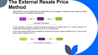 Transfer Pricing final.pptx