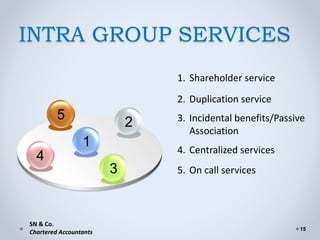 Transfer pricing_Intra group service | PPTX