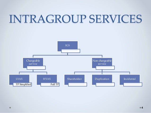 Transfer pricing_Intra group service